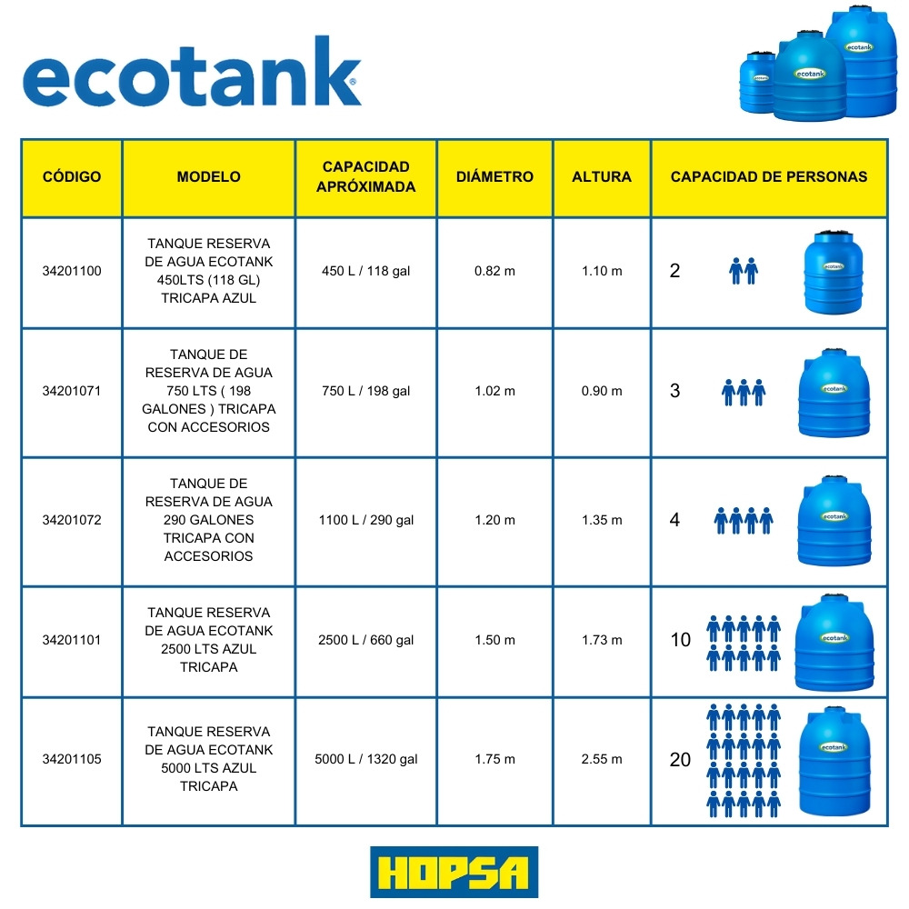 Tanque de reserva de agua 290 galones tricapa con accesorios | HOPSA ...